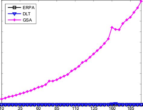 Computational Time Varying The Number Of Keypoint Correspondences Download Scientific Diagram