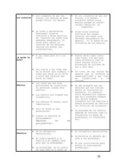 El Incesto Ocurre En