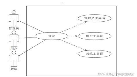 计算机毕业设计springboot篮球赛事管理系统2w8819【附源码数据库部署lw】数据库设计 篮球 Csdn博客