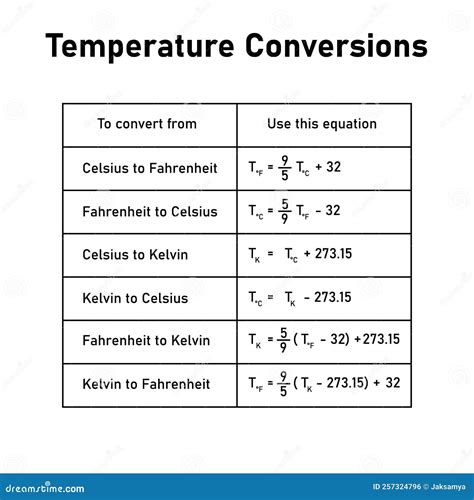 Conversion Chart Celsius And Fahrenheit Hot Sex Picture