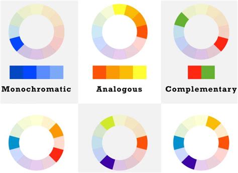 The Six Basic Colour Harmonies Infographic Color Psychology Color