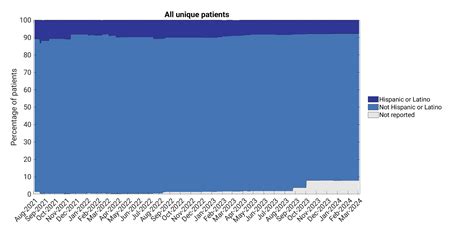 Data Representativeness Details — Midrc