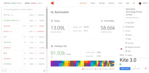 Zerodha Kite How To Use Features Reviews Step By Step Tutorial