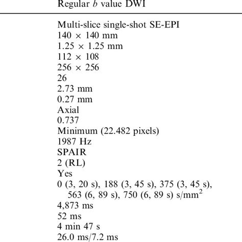 Mr Imaging Parameters For Regular B Value Dwi And High B Value Dwi