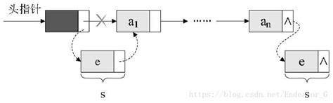 链表详解（c语言） Ariel 一只猫的旅行 博客园