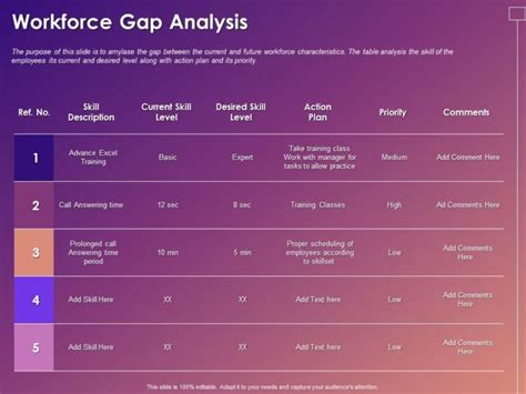 How Workforce Gap Analysis Enhances Recruitment And Planning
