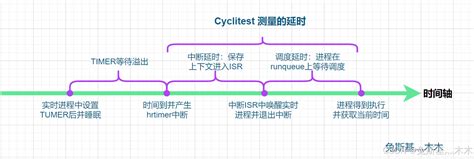 linux内核实时机制x 中断响应测试 cyclictest分析1 linux中断响应时间测试 csdn博客