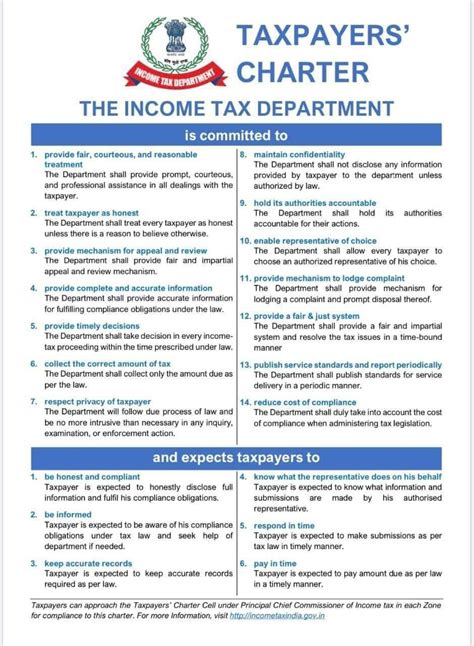 Varun Thakkar On Linkedin Directtax Reforms Incometaxupdate