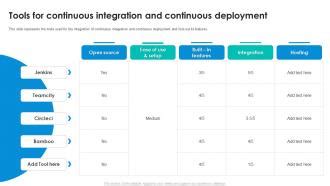 Tools For Continuous Integration And Continuous Deployment