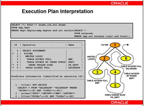 How To Read Or Interpret An Execution Plan In Oracle Oracle Database