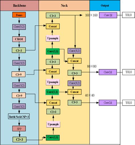 Figure 4 From Intelligent Monitoring Method Of Helmet Wearing Identification In Power Plants