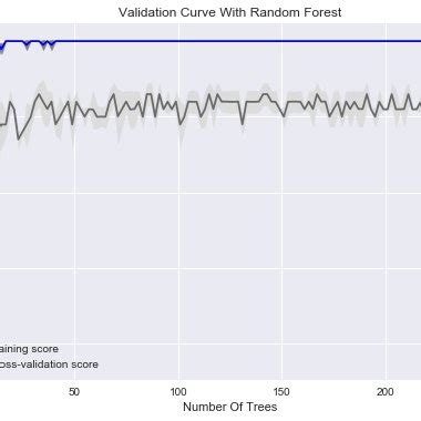 The Functional Graph Of RF Figure 8 Is The RF Functional Graph Showing Download Scientific