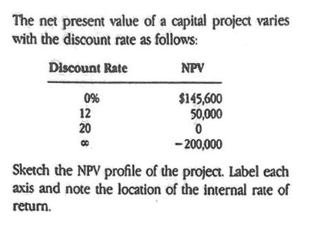 Solved The Net Present Value Of A Capital Project Varies
