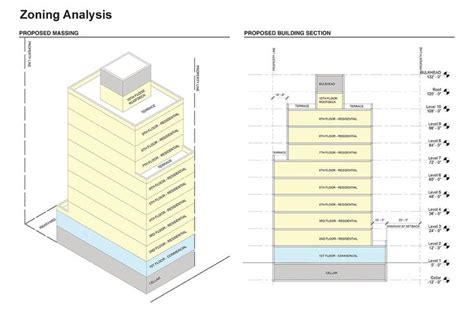 Zoning Analysis And Reports Zoning Analysis And Reports
