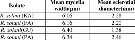 Morphological Variation In Different Isolates Of Rhizoctonia Solani