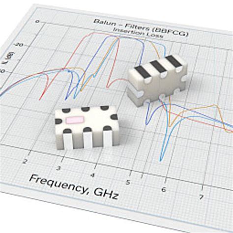 Ltcc Filter Innovations Mini Circuits Blog