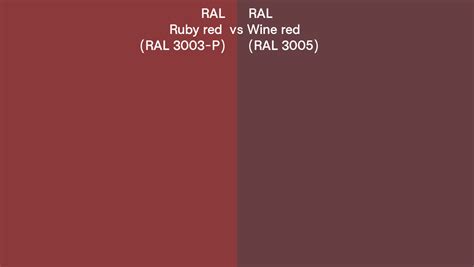 RAL Ruby Red Vs Wine Red Side By Side Comparison