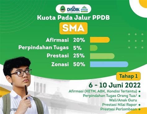 PPDB Jabar 2022 Mulai Dibuka Ini Syaratnya Untuk SMA SMK Dan SLB