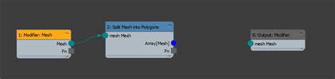 modifier basics
