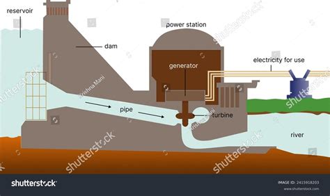 Hydropower Storage Hydro Electricity Production Outline Stock Illustration 2415918203 Shutterstock