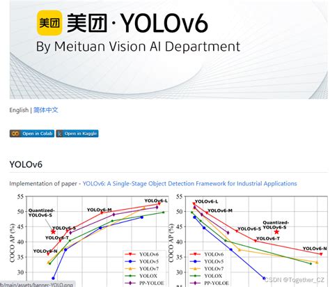 YOLO 3 4 5 6 7 XEfficientMaskRcnnFasterRcnnFCOSSSDM2DetRetina