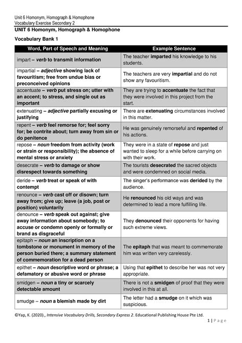 S2 Vocabulary Unit 6 Confusing Words In The English Language