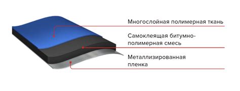 Подкладочный ковер ANDEREP NEXT FIX: описание, характеристики, сертификаты