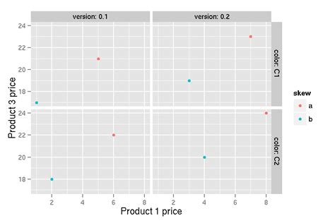 R Aesthetics Must Either Be Length One Or The Same Length As The DataProblems Stack Overflow
