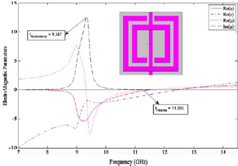 Planar View Of The Rectangular Unit Cell Of An Example Lhm From 16 Is Download Scientific