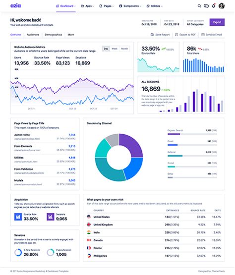 Jinja Azia Dashboard Presentation Page Appseed