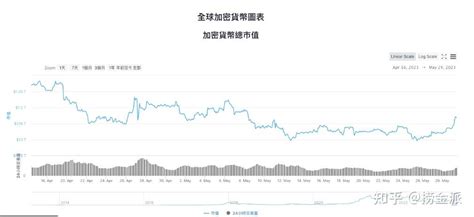 比特币一度攻破28000，原因是什么？还会涨吗？ 知乎