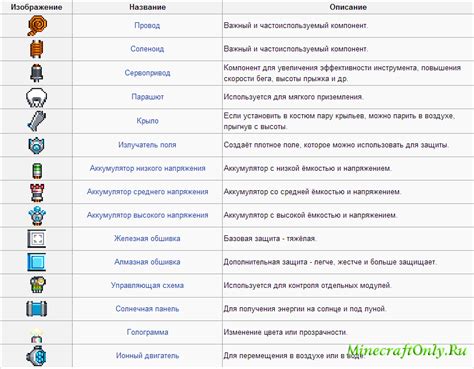 Modular Powersuits Моды Minecraftonly