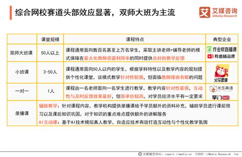 万字干货：一文搞懂在线教育的业务模式、获客引流玩法和转化策略 知乎