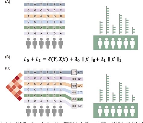 Figure 1 From Optimal Variable Identification For Accurate Detection Of