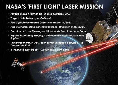 Nasas First Spacebased Laser Communication System