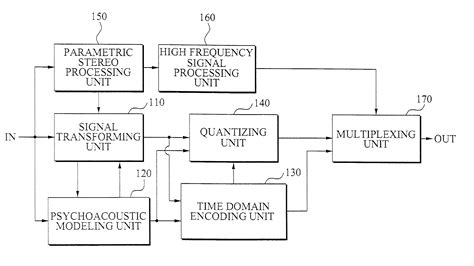 Method And Apparatus To Encode And Decode An Audiospeech Signal Eureka Patsnap