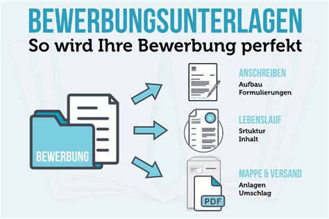 Bewerbung Auf Englisch Aufbau Muster Formulierungen