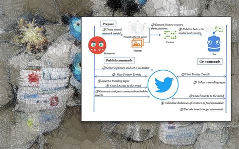 Protecting Twitter Based Botnet Command And Control Servers With Neural