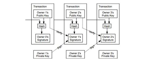 The Mystery Of The Genesis Block CoinGeek
