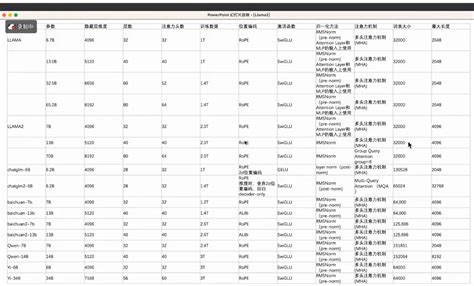 一文为你深度解析llama2模型架构llama2大模型 Csdn博客