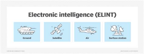 What Is Elint Electronic Intelligence Definition From Techtarget