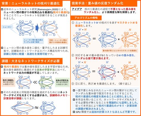 ニューラルネットを軽量・高速化する学習技術｜研究展示｜nttコミュニケーション科学基礎研究所 オープンハウス2022
