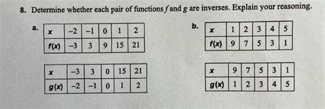Solved 8 Determine Whether Each Pair Of Functions F And G