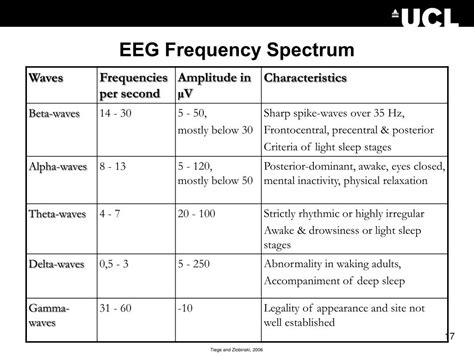 Ppt Basis Of M Eeg Signal Powerpoint Presentation Free Download Id 4261767