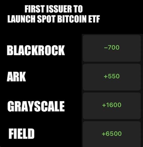 Eric Balchunas On Twitter Heres The Latest Odds From ETF Draft Kings Aka NateGeraci This