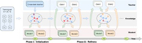 Figure 1 From Joint Teaching Learning To Refine Knowledge For Resource