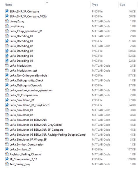 All About Lora And Lorawan How To Buy Lora Matlab Codes