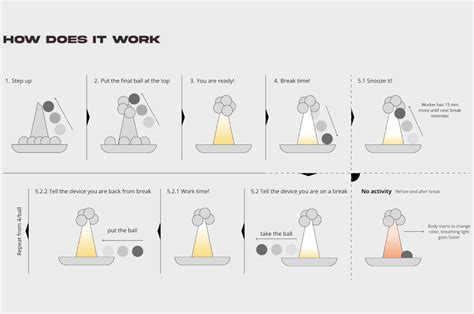 Tactile Lamp And Timer Concept Fosters Focus And Mindfulness In Work From Home Arrangements Tactile Lamp And Timer Concept Fosters Focus And Mindfulness In Work From Home Arrangements