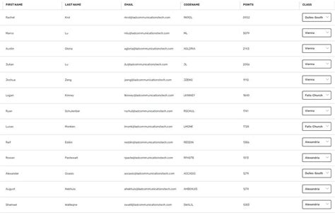 Andy Livingston On Linkedin Coding