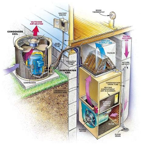 Hvac System Components Diagram